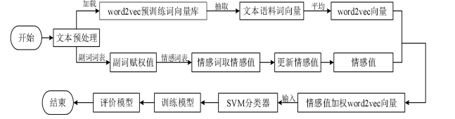 图片 2 Python 基于深度学习的电影评论情感分析系统 计算机毕业设计源码网 计算机毕业设计源码网