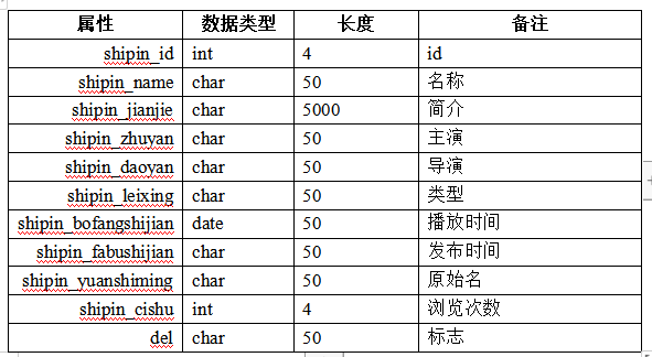 图片 4 Python 基于深度学习的电影评论情感分析系统 计算机毕业设计源码网 计算机毕业设计源码网