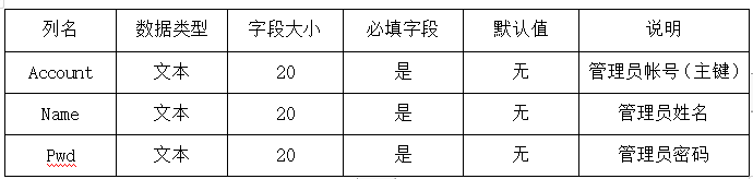 图片 3 Python 基于深度学习的电影评论情感分析系统 计算机毕业设计源码网 计算机毕业设计源码网